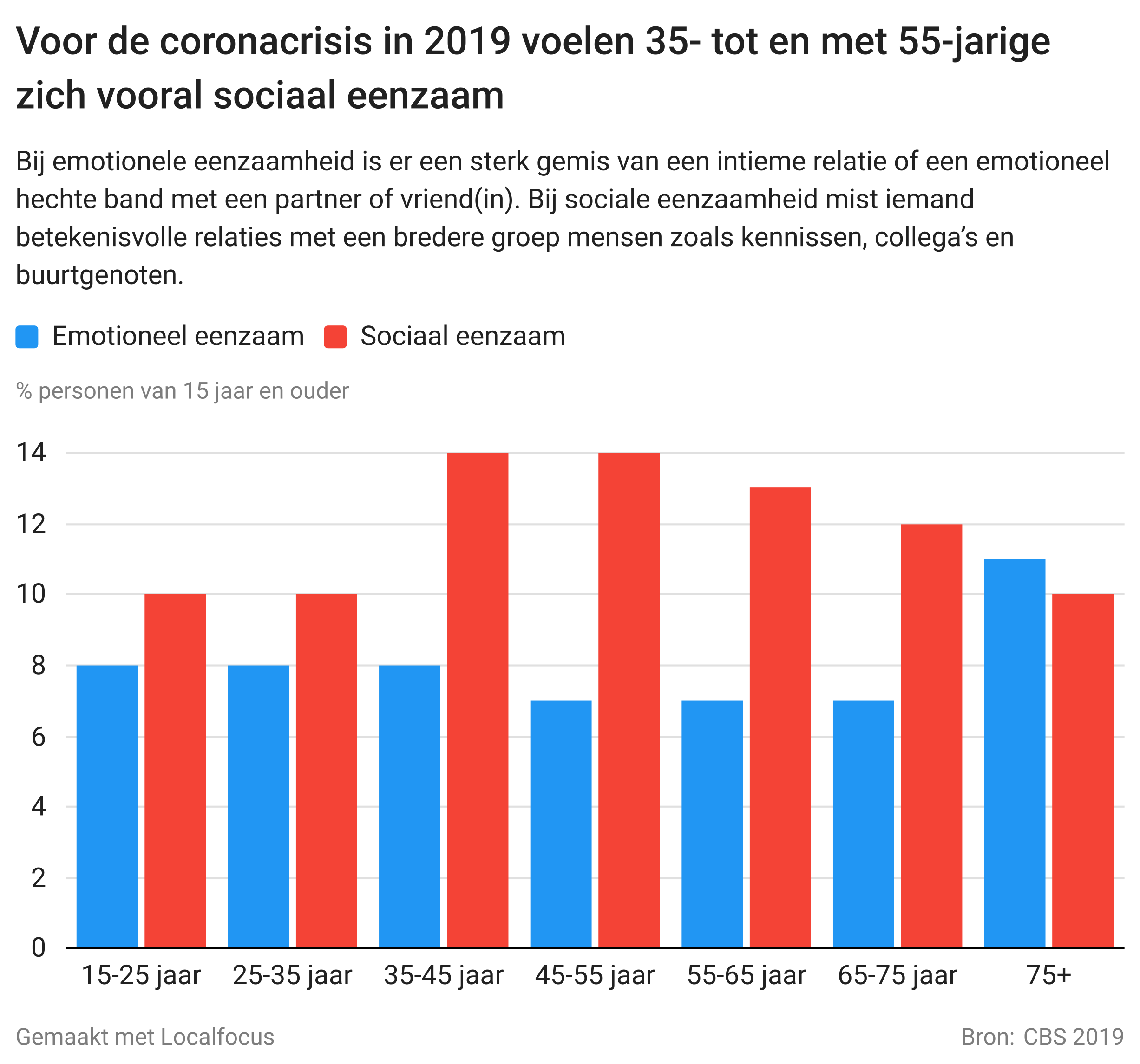 Eenzaamheid: meer dan een gevoel - Fleur van Eeuwijk